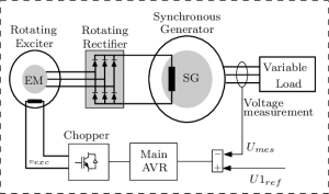 How Do You Excite a Brushless Generator? - Archute