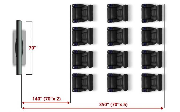 How Far Should You Sit From a 120-inch Screen? - Archute
