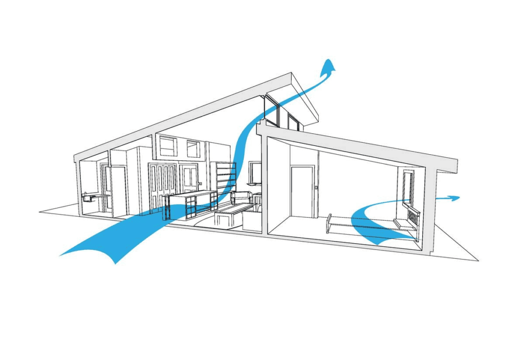 Ventilation Design For Improved Comfort And Health In Your Home - Archute