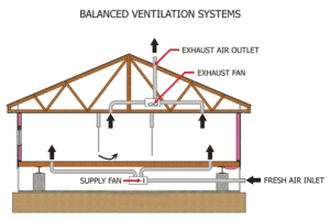 Ventilation Design For Improved Comfort And Health In Your Home - Archute